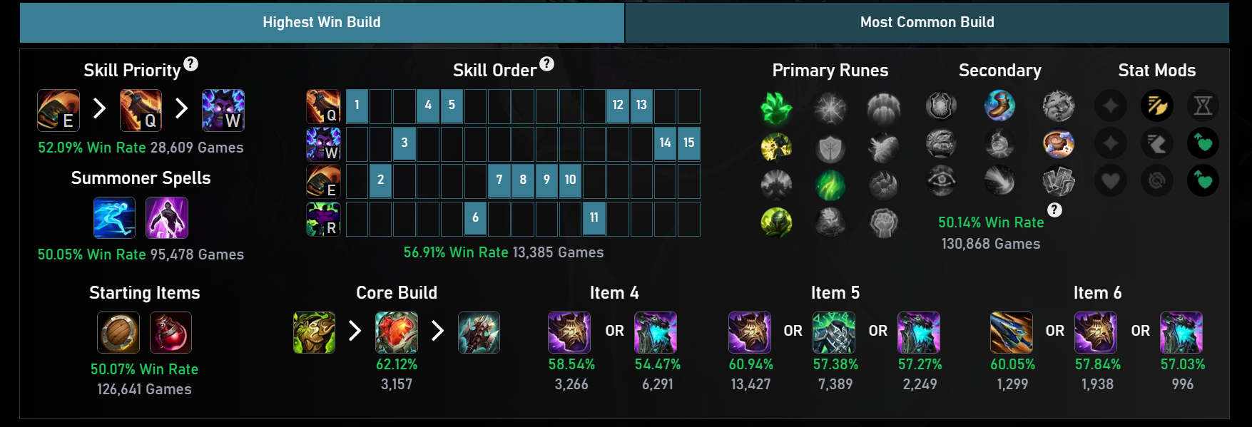 Tank Bisa One Shot, Begini Cara Main Dr. Mundo Ala Alois | HASAGI