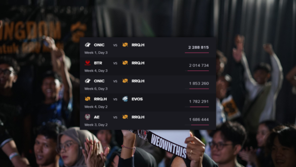 RRQ Hoshi Dominasi Total Viewership MPL ID Season 17 | HASAGI